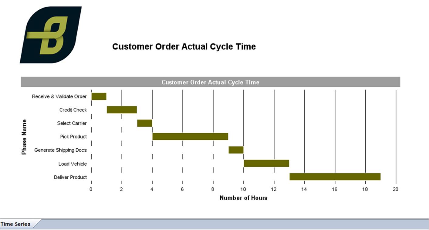analytics-with-drill-down-drill-across-dynamic-date-range-and